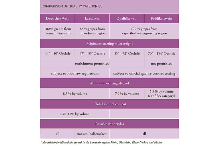 The new German wine classification | Per on Forbes | BKWine Magazine