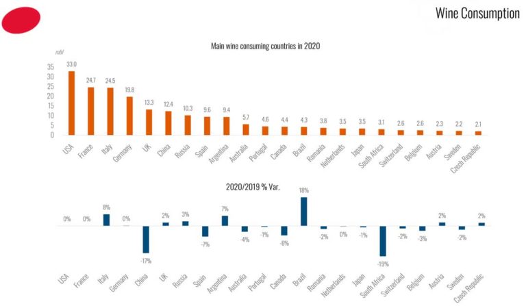 World wine consumption in 2020 and the countries that drink the most ...